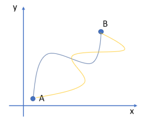 Line Integral (Path Integral): Simple Definition, Examples - Statistics ...