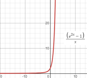 Indeterminate Limits & Expressions - Statistics How To