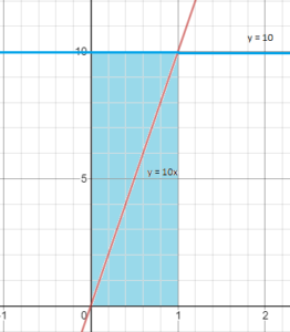 Constant Function: Definition, Graph, & Examples - Statistics How To