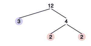 Superadditive Function & Subadditive Function - Statistics How To