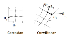Curvilinear Regression - Statistics How To
