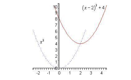 Transformations in Statistics: Log, Reciprocal, Vector, Linear ...