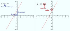 Linear Relationship in Statistics - Statistics How To