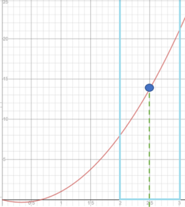 Average Value of a Function (Using an Integral) - Statistics How To
