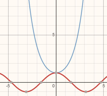Hyperbolic Functions - Statistics How To
