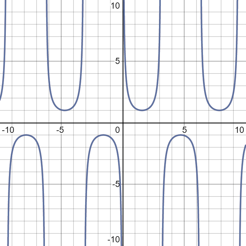 Cosecant Function, Excosecant Function - Statistics How To