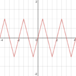 Triangle Wave Function - Statistics How To