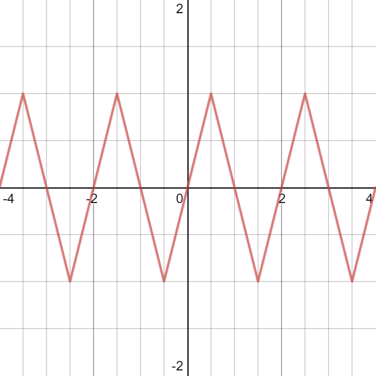 Triangle Wave Function - Statistics How To