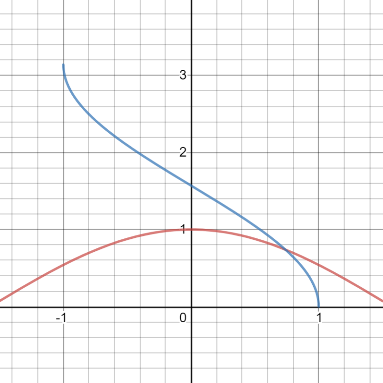 Line Segment: Definition, Endpoints, Examples - Statistics How To