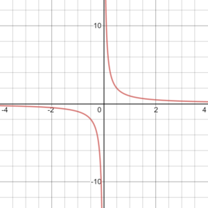 Piecewise Function: Definition, How to Draw - Statistics How To