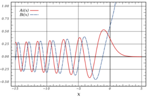 Airy Function - Statistics How To