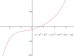 Quintic Function (Polynomial) - Statistics How To