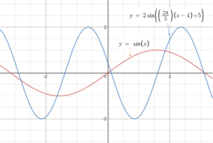 Sinusoidal Function: Definition, Formula, Examples - Statistics How To