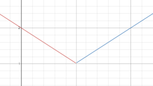 Triangle Wave Function - Statistics How To