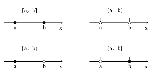 Closed Interval / Open Interval: Definition - Statistics How To Closed Interval / Open Interval: Definition - Statistics How To