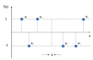 Nowhere Continuous Function - Statistics How To