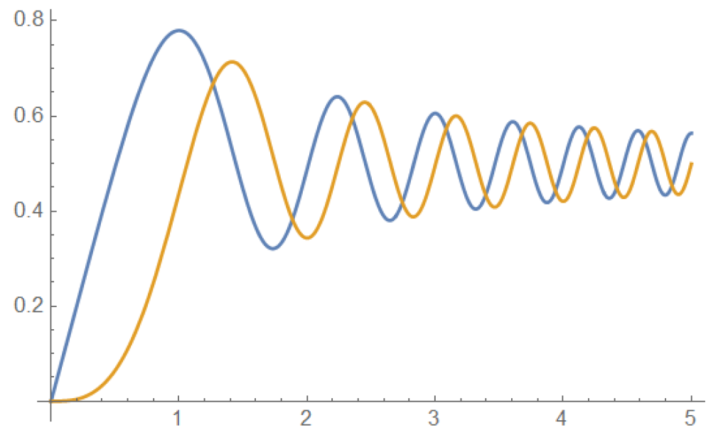 Fresnel Integrals - Statistics How To