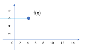 Continuous Function / Check the Continuity of a Function - Statistics How To