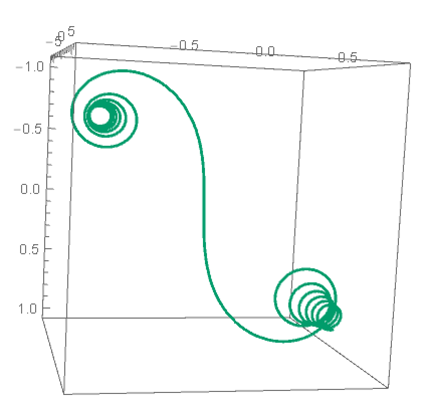 Fresnel Integrals - Statistics How To