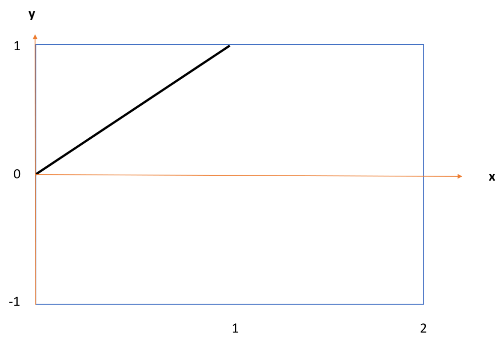 Cylindrical Shell Formula (The Shell Method) - Statistics How To