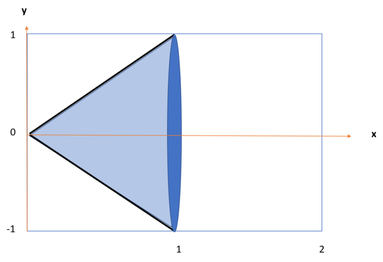 Cylindrical Shell Formula (The Shell Method) - Statistics How To