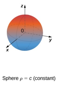 Spherical Coordinates, Convert to Cartesian & Radians to Degrees ...