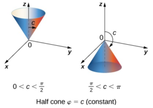 Spherical Coordinates, Convert to Cartesian & Radians to Degrees ...
