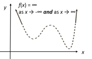 Coefficient, Leading Coefficient: Definition, Test - Statistics How To