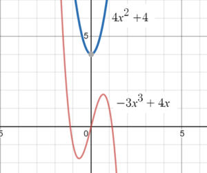 Coefficient, Leading Coefficient: Definition, Test - Statistics How To