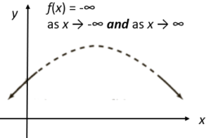 Coefficient, Leading Coefficient: Definition, Test - Statistics How To