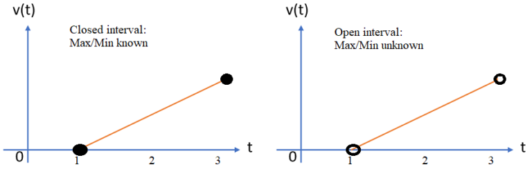 Min-Max Theorem / Principle: Definition, Examples - Statistics How To
