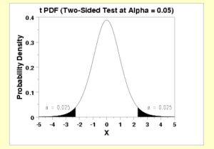 Absolute Value Function: Definition - Statistics How To