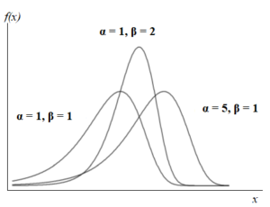 Gamma Function: Definition, Barnes G & Multivariate - Statistics How To