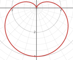 Polar Derivative, Coordinates & Function - Statistics How To