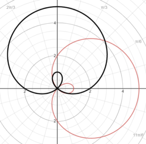 Polar Derivative, Coordinates & Function - Statistics How To