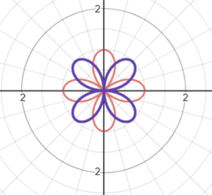 Polar Derivative, Coordinates & Function - Statistics How To