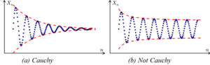 Cauchy Sequence, Criterion - Statistics How To