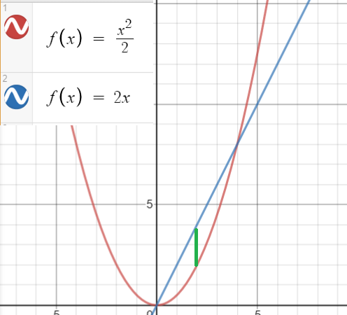 Conjugate Function - Statistics How To