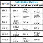 Integrals / Integral Calculus - Statistics How To