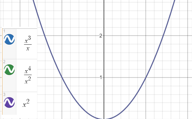 Identical Function Equal Function Statistics How To