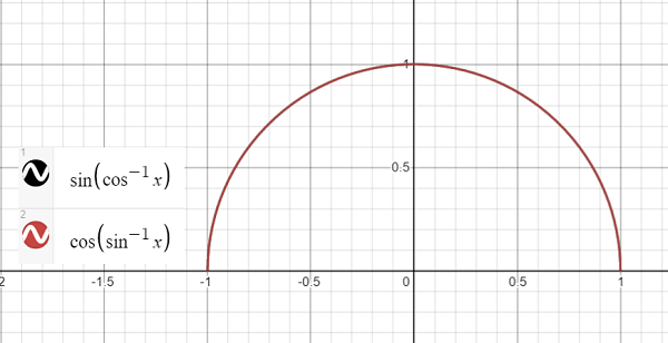 Identical Function Equal Function Statistics How To