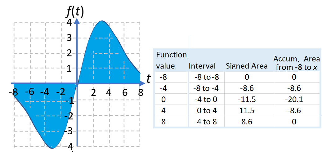 Accumulation Function Definition Examples Graph Statistics How To