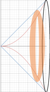 Washer Method: Definition, Examples - Statistics How To