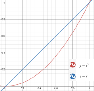 Washer Method: Definition, Examples - Statistics How To