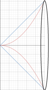 Washer Method: Definition, Examples - Statistics How To