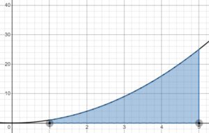Area Under the Curve Excel, Graphs: Find in Easy Steps - Statistics How To
