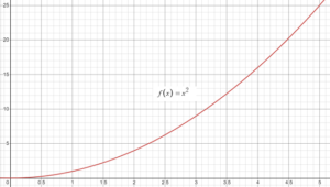 The Area Problem - Statistics How To