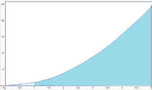 The Area Problem - Statistics How To