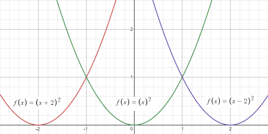 Transformations in Statistics: Log, Reciprocal, Vector, Linear ...