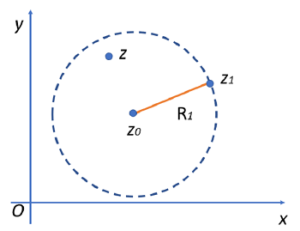 Interval of Convergence, Radius: Definition, Examples - Statistics How To